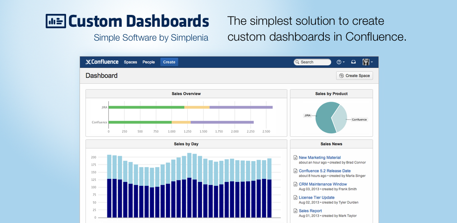 Simplenia Custom Dashboards For Confluence